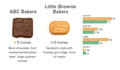 Danger in the Dough: Unveiling the Toxic Contaminants in Girl Scout ...